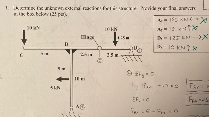 Solved Determine the unknown external reactions for this | Chegg.com