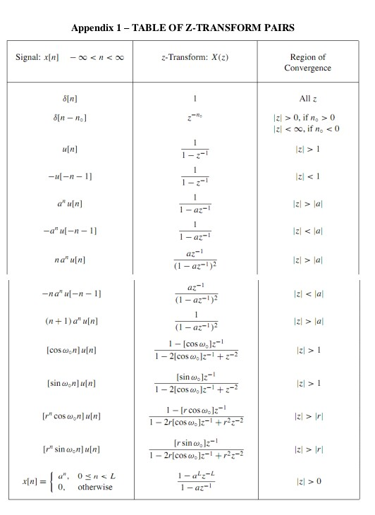 Solved QUESTION 3 [10 MARKS] The transfer function of the | Chegg.com