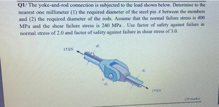 Solved Q1/ The yoke-and-rod connection is subjected to the | Chegg.com