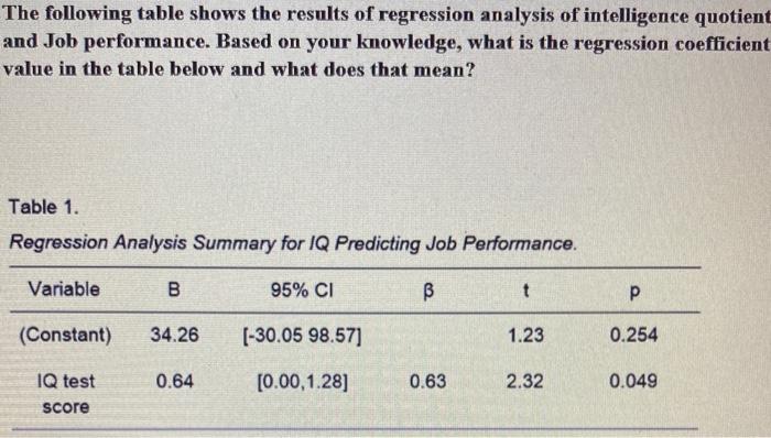 Solved The following table shows the results of regression | Chegg.com