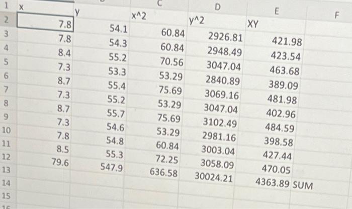 Solved Based of the datacompute the standard deviation of | Chegg.com
