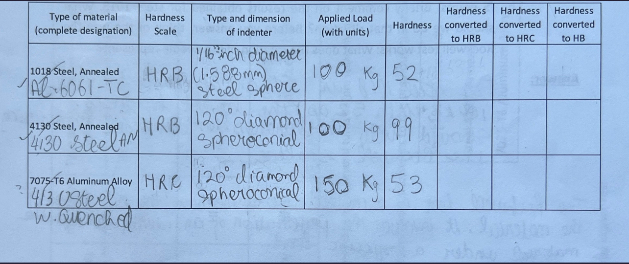 Solved • ﻿What are the values for HRC anf HB | Chegg.com