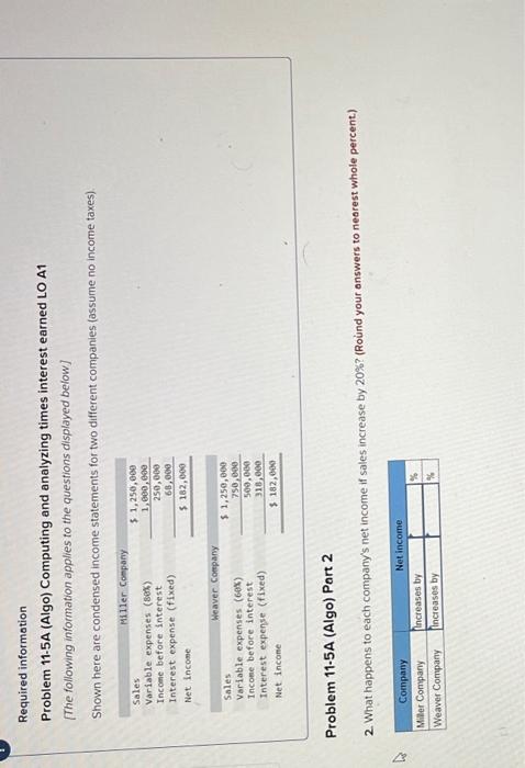 Solved Required information Problem 11-5A (Algo) Computing | Chegg.com