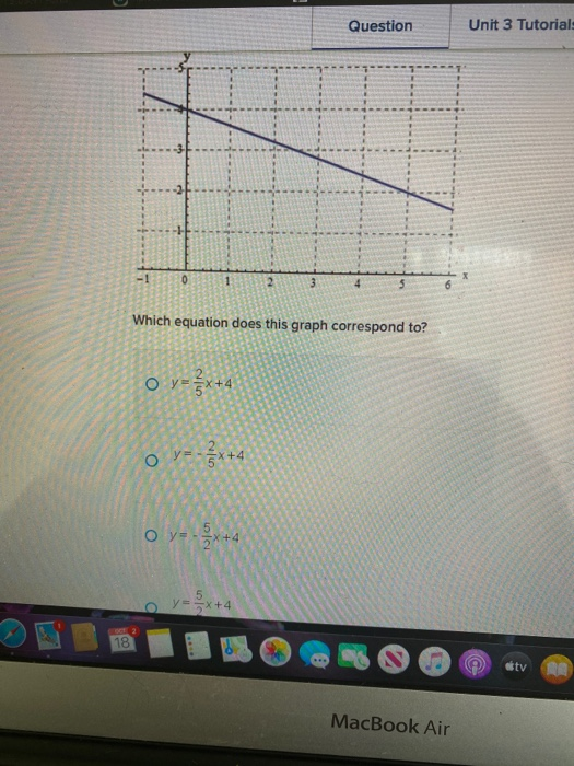 Solved Question Unit 3 Tutorials -1 -1 0 1 Which equation | Chegg.com