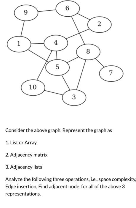 Solved Consider the above graph. Represent the graph as1. | Chegg.com