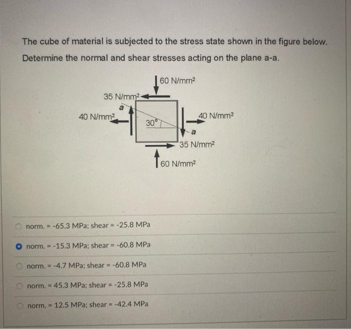 Solved The cube of material is subjected to the stress state | Chegg.com