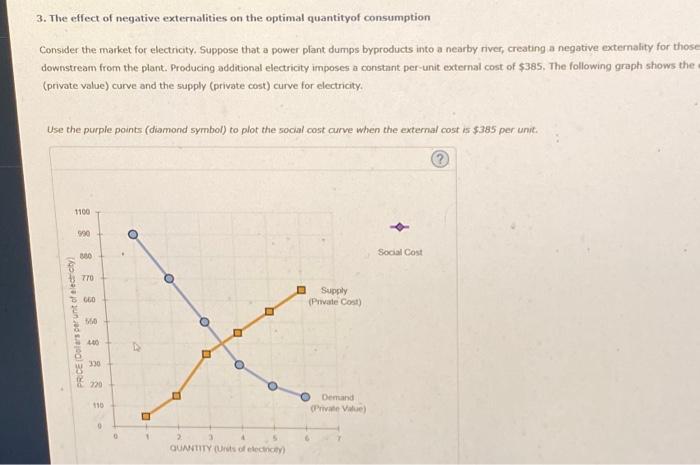 Solved 3. The effect of negative externalities on the | Chegg.com