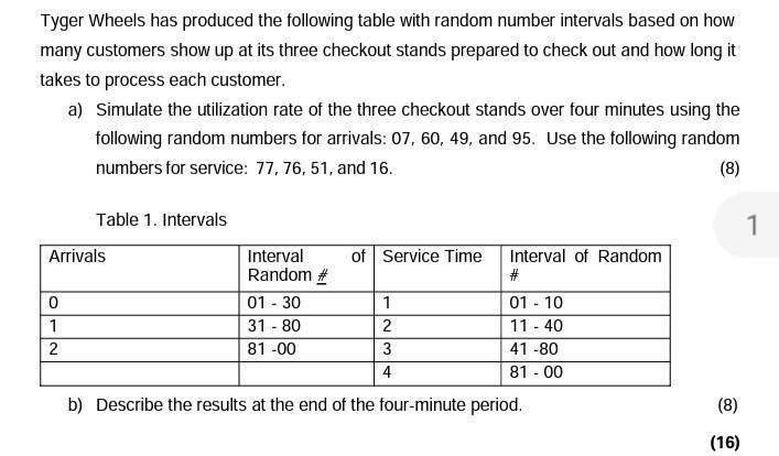 Solved Tyger Wheels has produced the following table with | Chegg.com