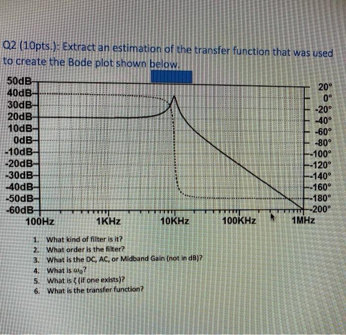 Solved Q2 (10pts.). Extract an estimation of the transfer | Chegg.com