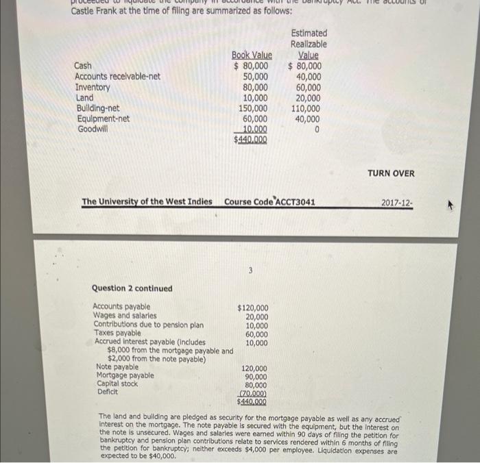 Solved Castle Frank at the time of fillng are summarized as | Chegg.com