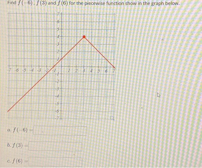 Solved Find f(-6). f (3) and f (6) for the piecewise | Chegg.com