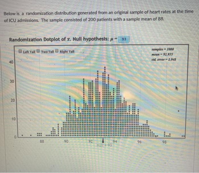 Solved Below is a randomization distribution generated from | Chegg.com