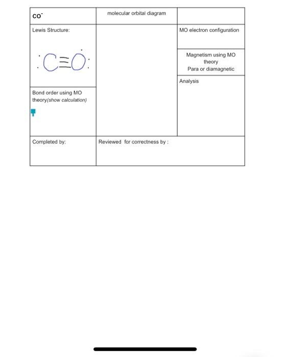 Solved CO molecular orbital diagram Lewis Structure: MO | Chegg.com
