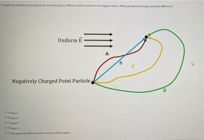 Solved Anegatively charged, point particle can travel along | Chegg.com
