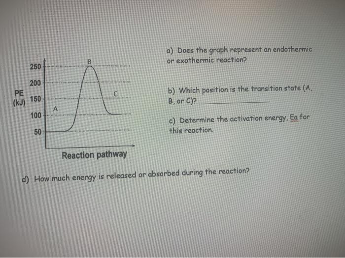 Solved a) Does the graph represent an endothermic or | Chegg.com