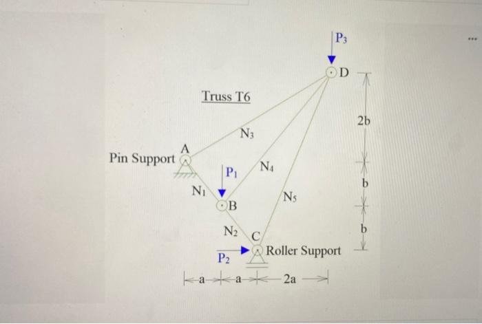 Solved Consider the problem of analyzing the truss shown | Chegg.com
