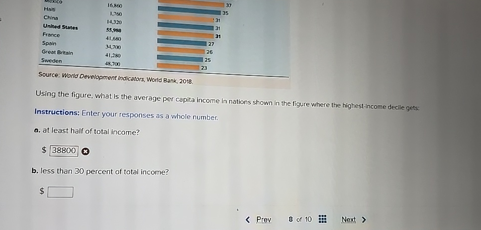 Solved Source: World Development Indicators, World Bank, | Chegg.com