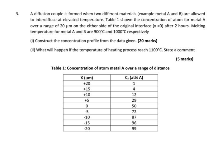 Solved 3. A diffusion couple is formed when two different | Chegg.com