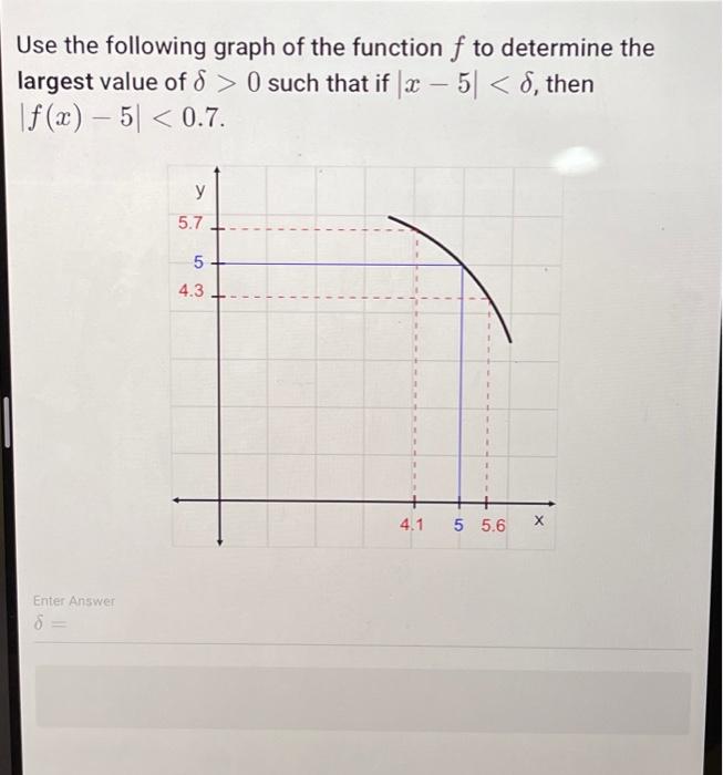 Solved Use the following graph of the function f to | Chegg.com