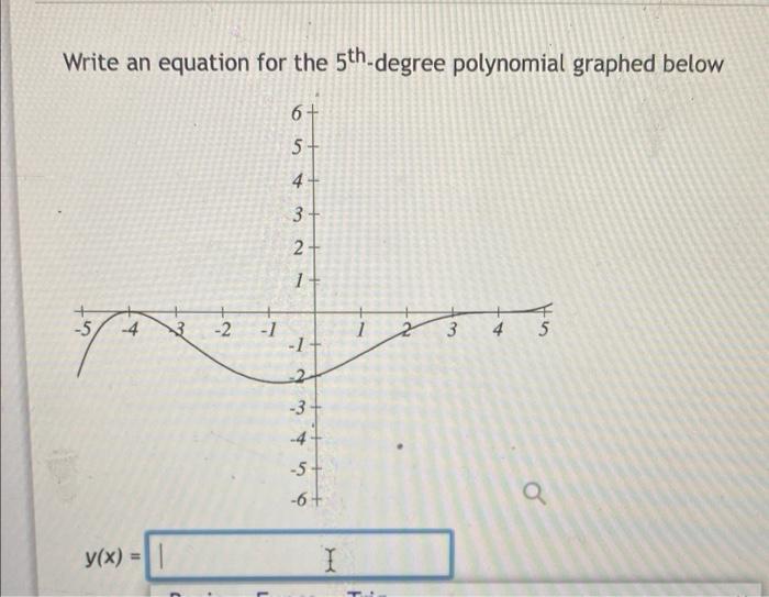 Solved Write an equation for the 5th-degree polynomial | Chegg.com