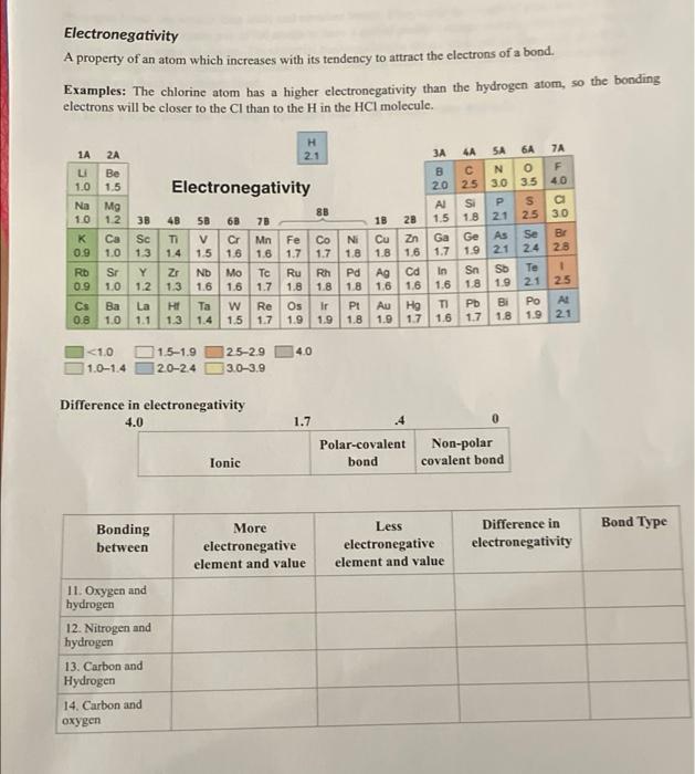 Solved Electronegativity A property of an atom which | Chegg.com