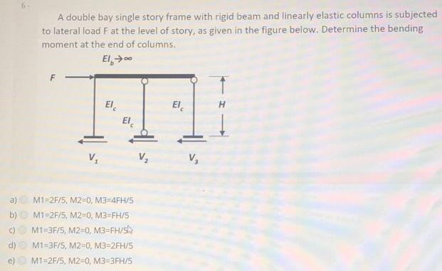 Solved 6- A double bay single story frame with rigid beam | Chegg.com