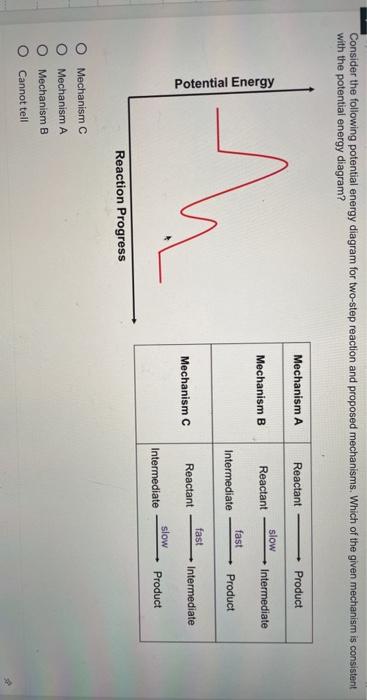 Solved Consider the following potential energy diagram for | Chegg.com