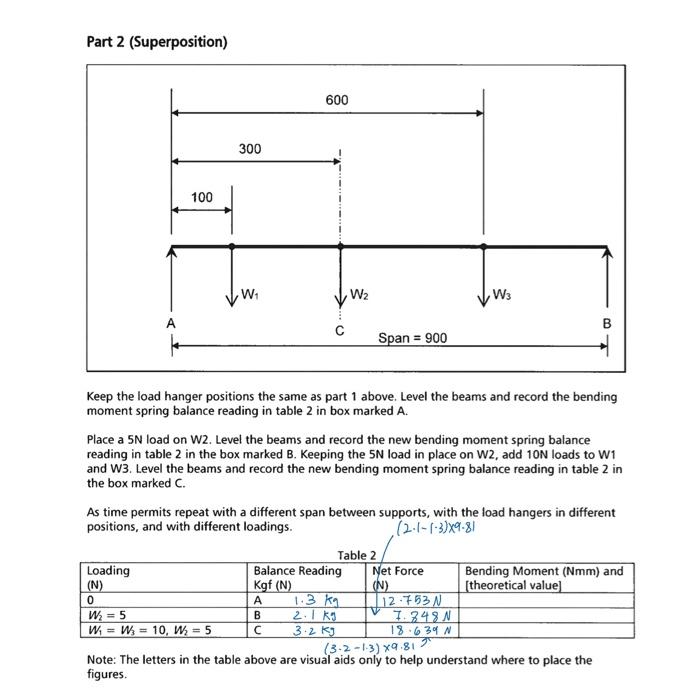Solved Part 2 (Superposition) Keep the load hanger positions | Chegg.com