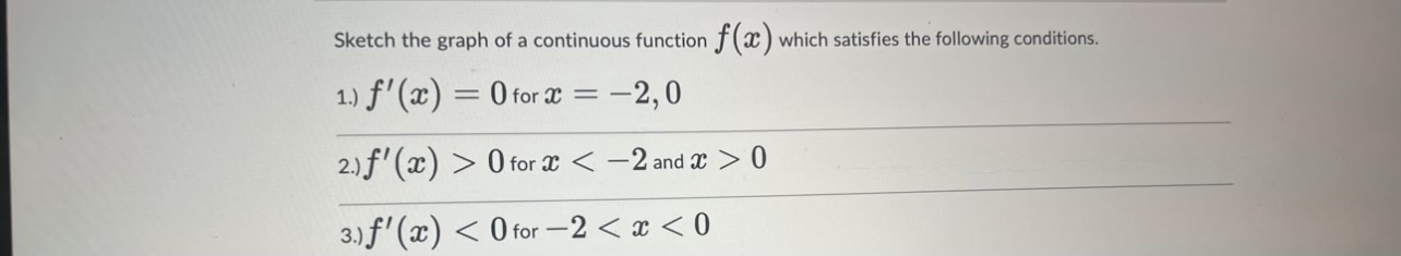Solved Sketch the graph of a continuous function f(x) | Chegg.com
