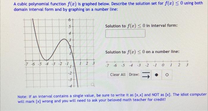 Solved A cubic polynomial function f(x) is graphed below. | Chegg.com