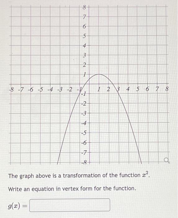 Solved The graph above is a transformation of the function | Chegg.com
