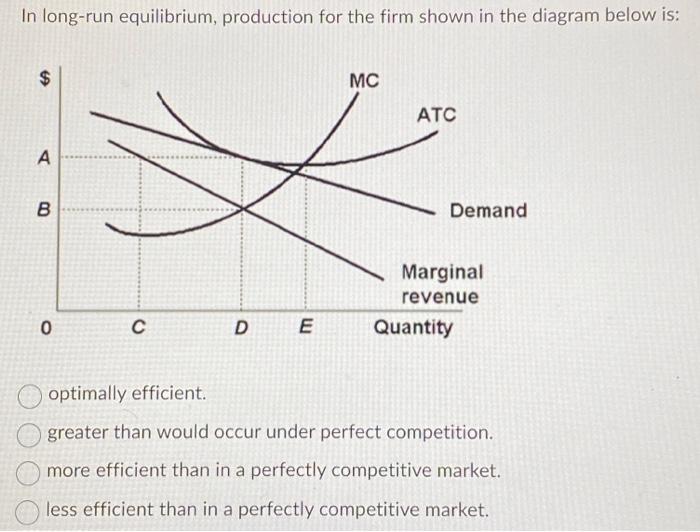 Solved In long-run equilibrium, production for the firm | Chegg.com