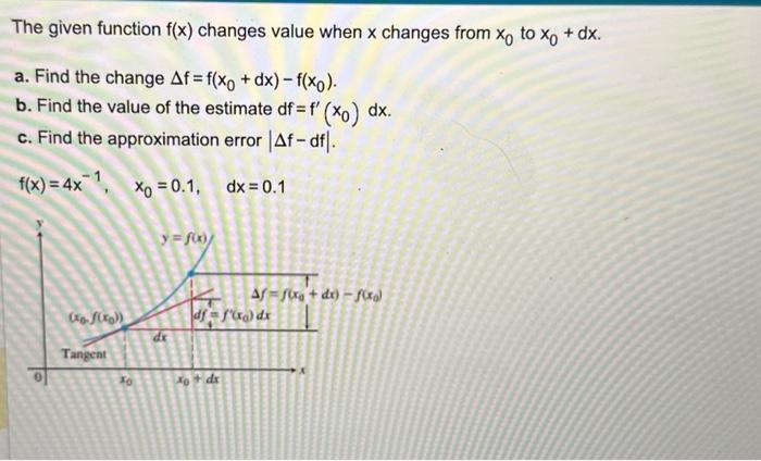 Solved The given function f(x) changes value when x changes | Chegg.com