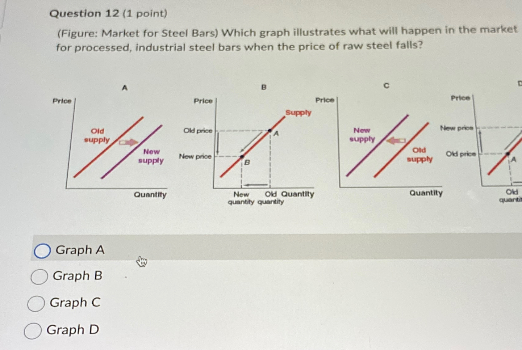 Solved Question 12 (1 ﻿point)(Figure: Market for Steel Bars) | Chegg.com