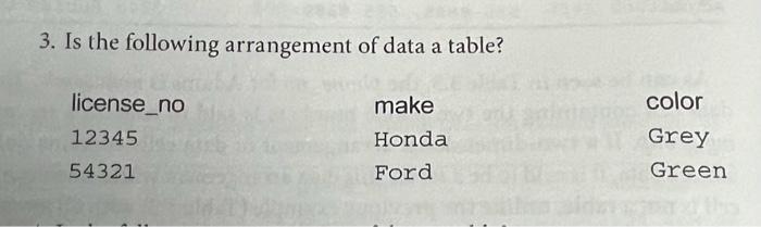 Solved 1. Is the following arrangement of data a table?3. Is | Chegg.com