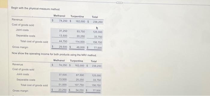 Solved Begin with the physical-measure method: Now show the | Chegg.com