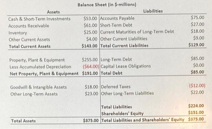 \begin{tabular}{l} Income \\ \hline Revenues \\ Cost | Chegg.com