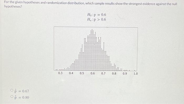 Solved For the given hypotheses and randomization | Chegg.com
