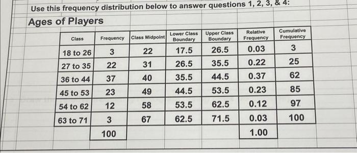 Solved Use this frequency distribution below to answer | Chegg.com