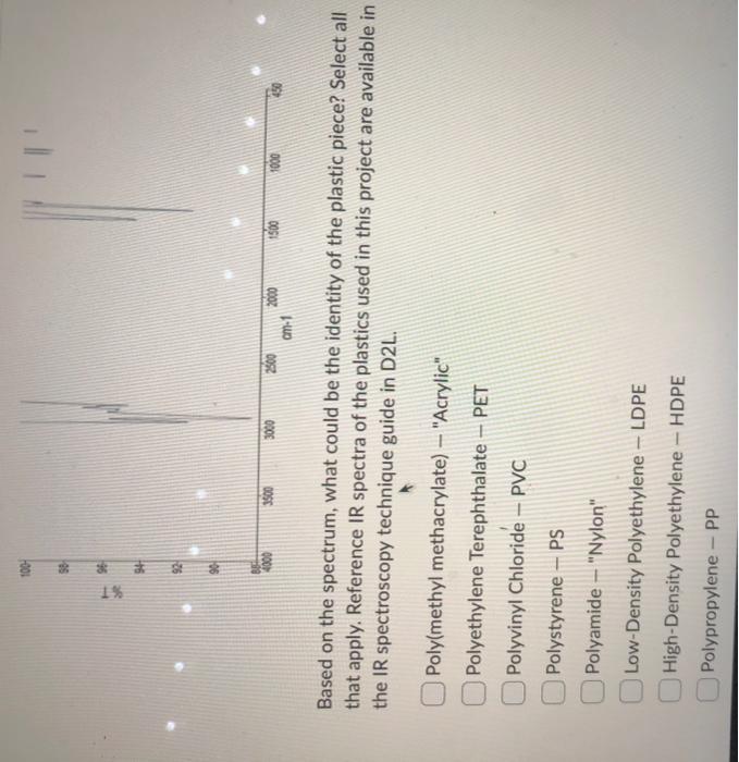 Solved A student collected the following IR spectrum of an | Chegg.com