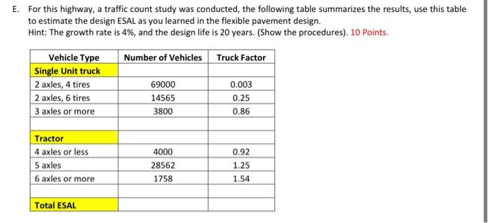 Solved E. For this highway, a traffic count study was | Chegg.com