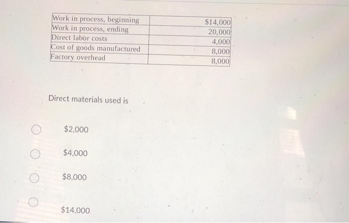 Solved Work in process, beginning Work in process, ending | Chegg.com