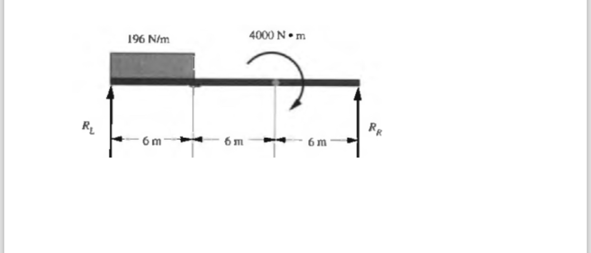Solved (i) Calculate RL and RR.(ii) Calculate the shear | Chegg.com Solved (i) Calculate RL and RR.(ii) Calculate the shear | Chegg.com