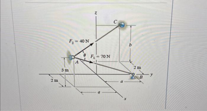Solved In (Figure 1), a = 2 m and b = 5 m. Determine the | Chegg.com