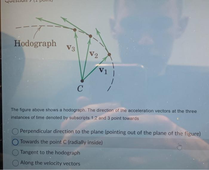 Solved The figure above shows a hodograph. The direction of | Chegg.com