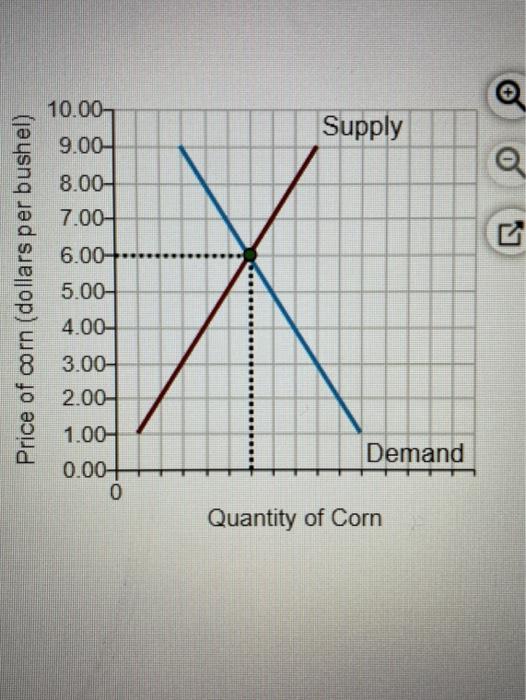 Solved Consider the graph below showing the market demand | Chegg.com