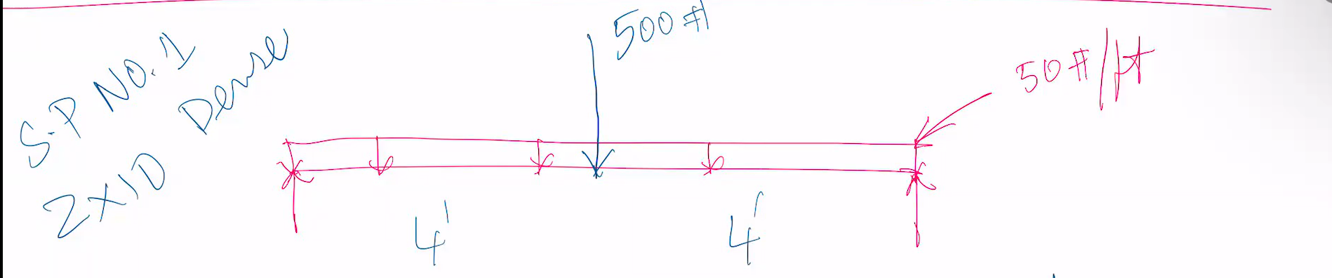Solved Solve the following Wood Beam Sizing Problems using | Chegg.com