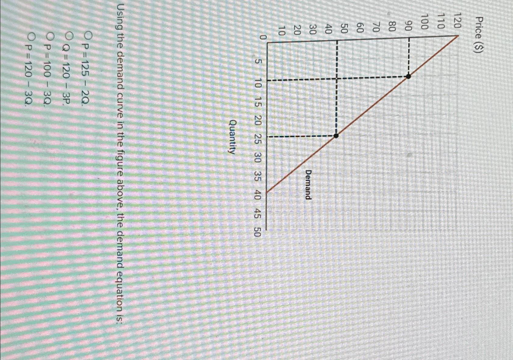 Solved QuantityUsing the demand curve in the figure above, | Chegg.com
