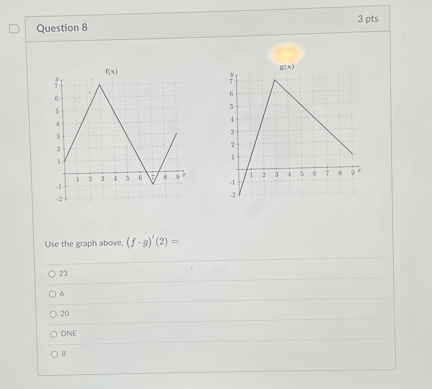 Solved Question 83 ﻿ptsUse the graph above, | Chegg.com