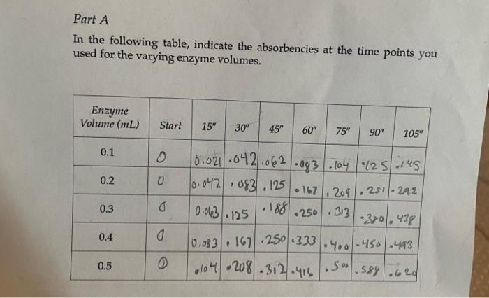 Solved 2. Make a Michaelis-Menten graph. Plot V ( μmol/min) | Chegg.com